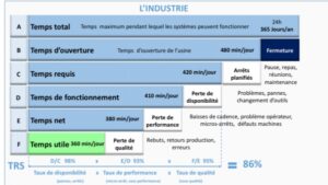 TRS - Taux de Rendement Synthétique - OEE | Finemeca